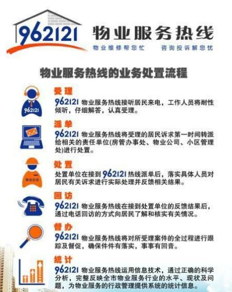 962121受理范围- 本地宝