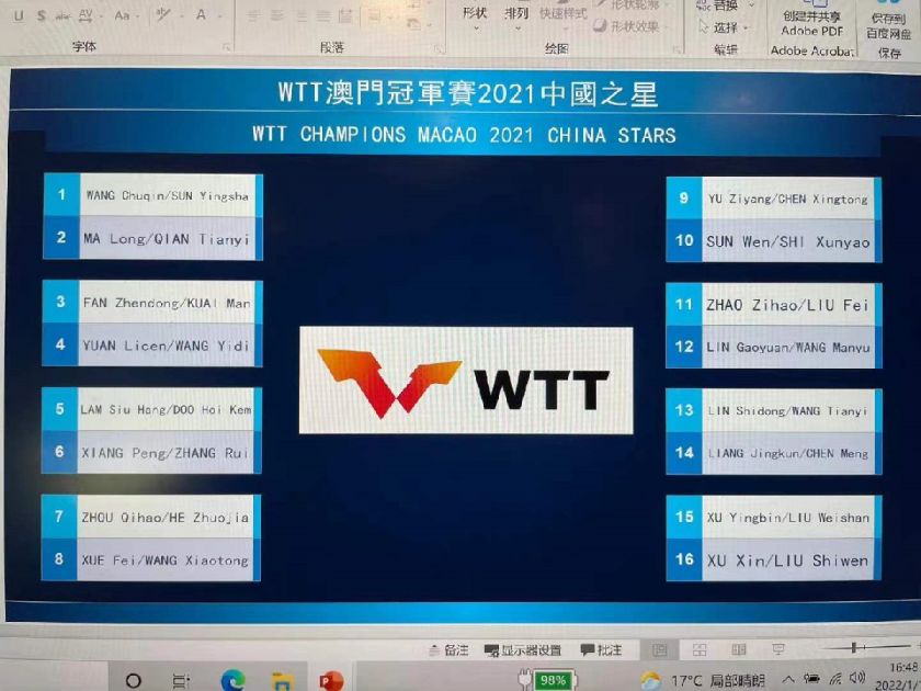 wtt澳门冠军赛2021抽签结果出来了吗（持续更新）- 珠海本地宝