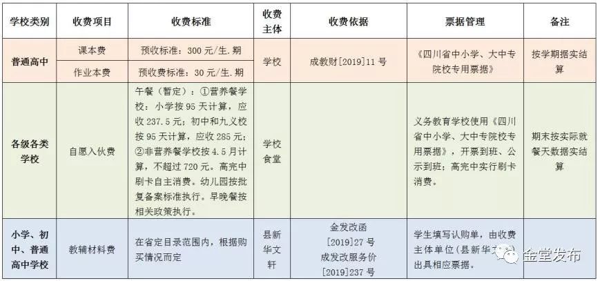 2019年秋金堂县公办学校收费项目和收费标准- 成都本地宝