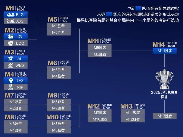 2025深圳英雄联盟LPL季后赛赛程表+参赛队伍- 深圳本地宝
