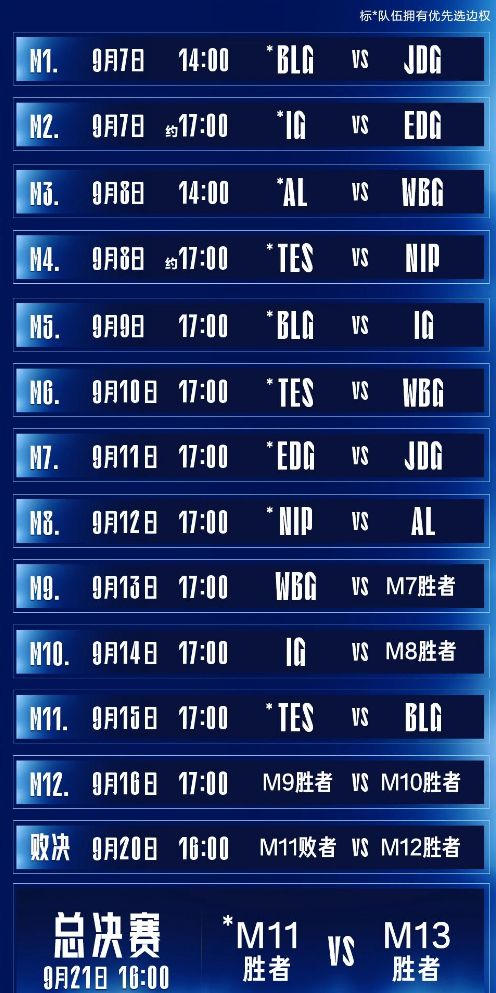 2025深圳lpl季后赛赛程对阵图- 深圳本地宝